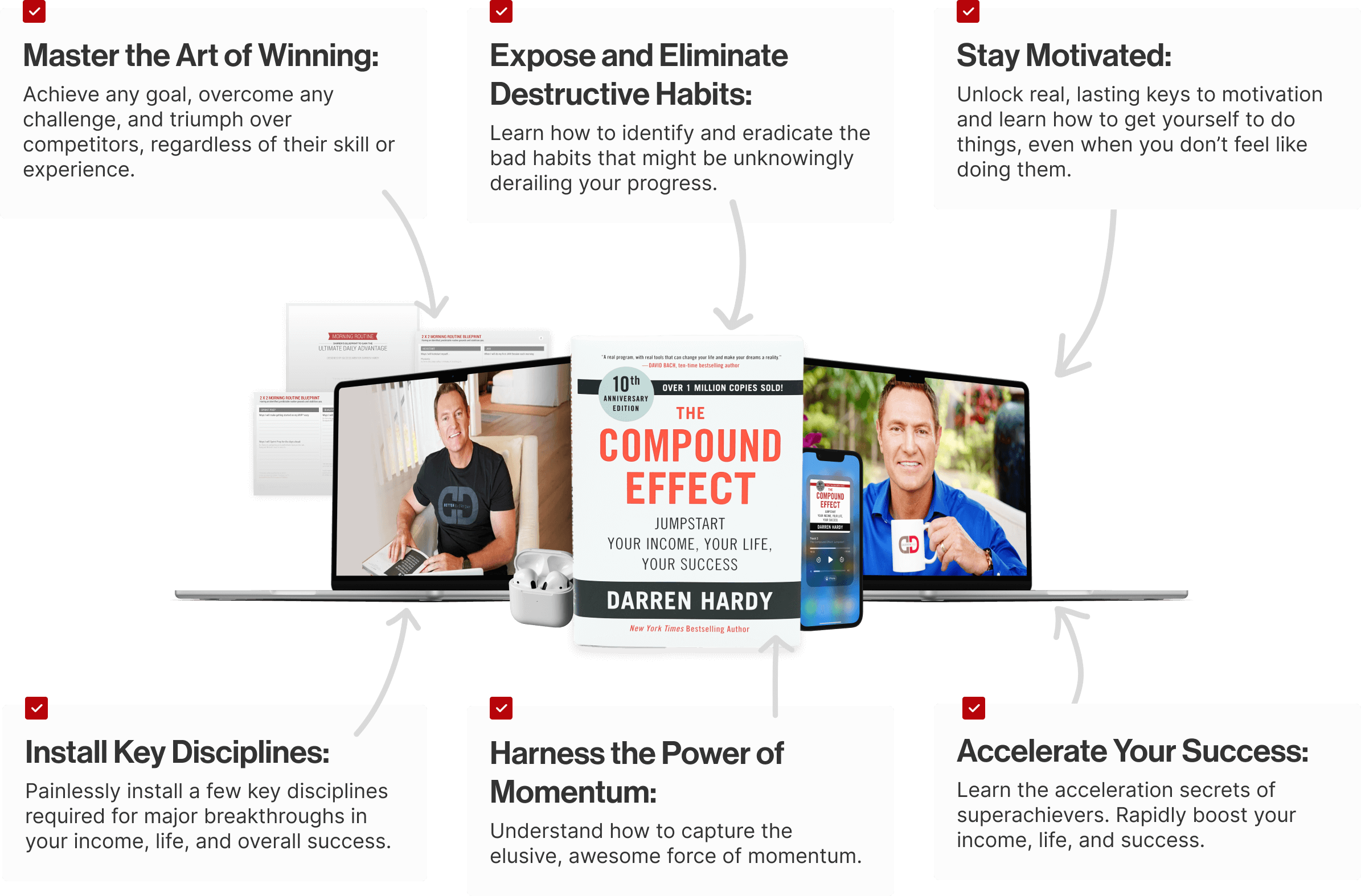 The Compound Effect Success System